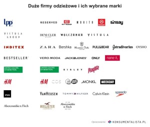 Do kogo należą marki odzieżowe? | Konsumentalista.pl